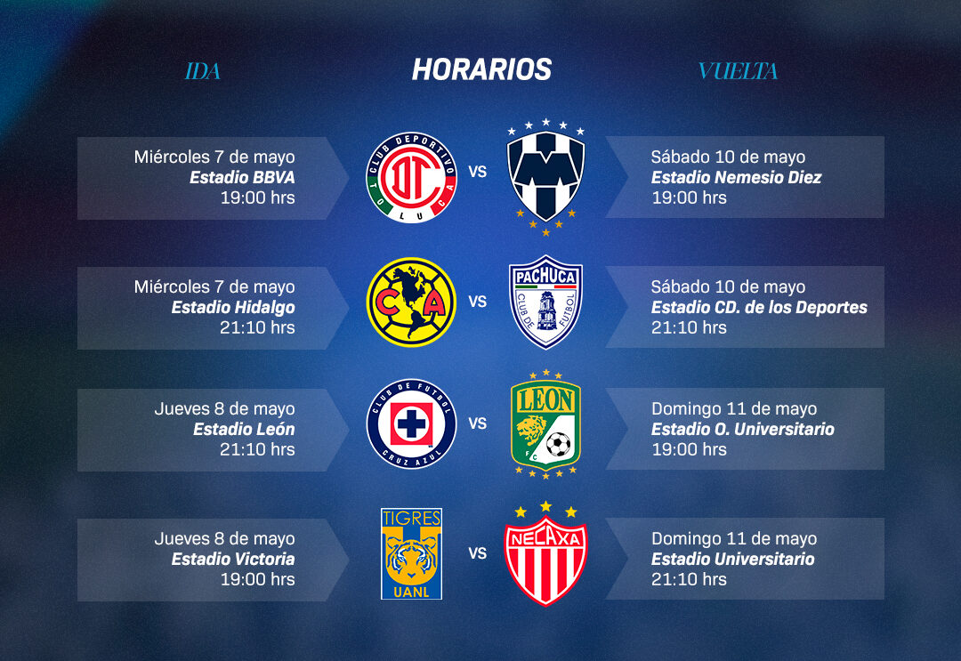 Así se jugarán los cuartos de final de la Liga MX